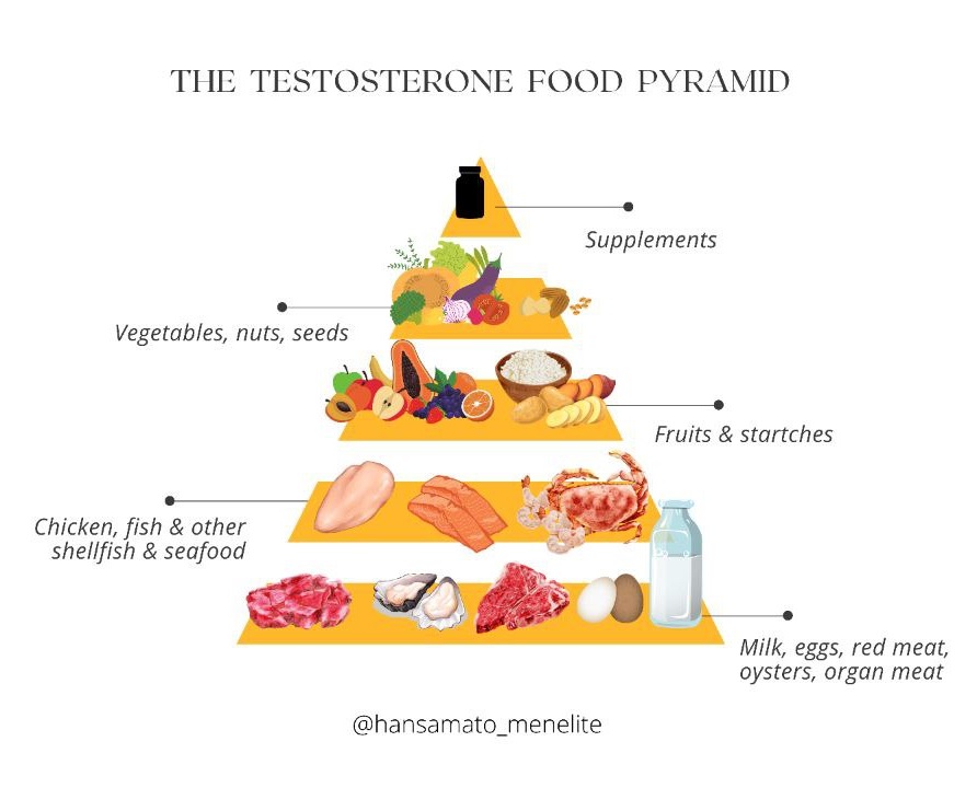 Make this food swap for higher testosterone » TESTONATION